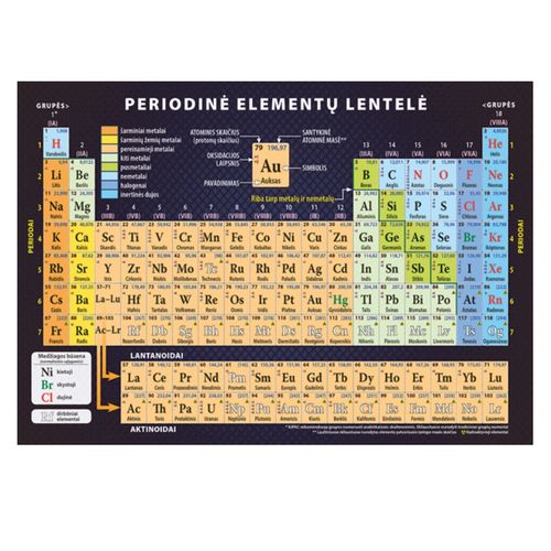 Periodinė elementų lentelė A5 | Pegasas